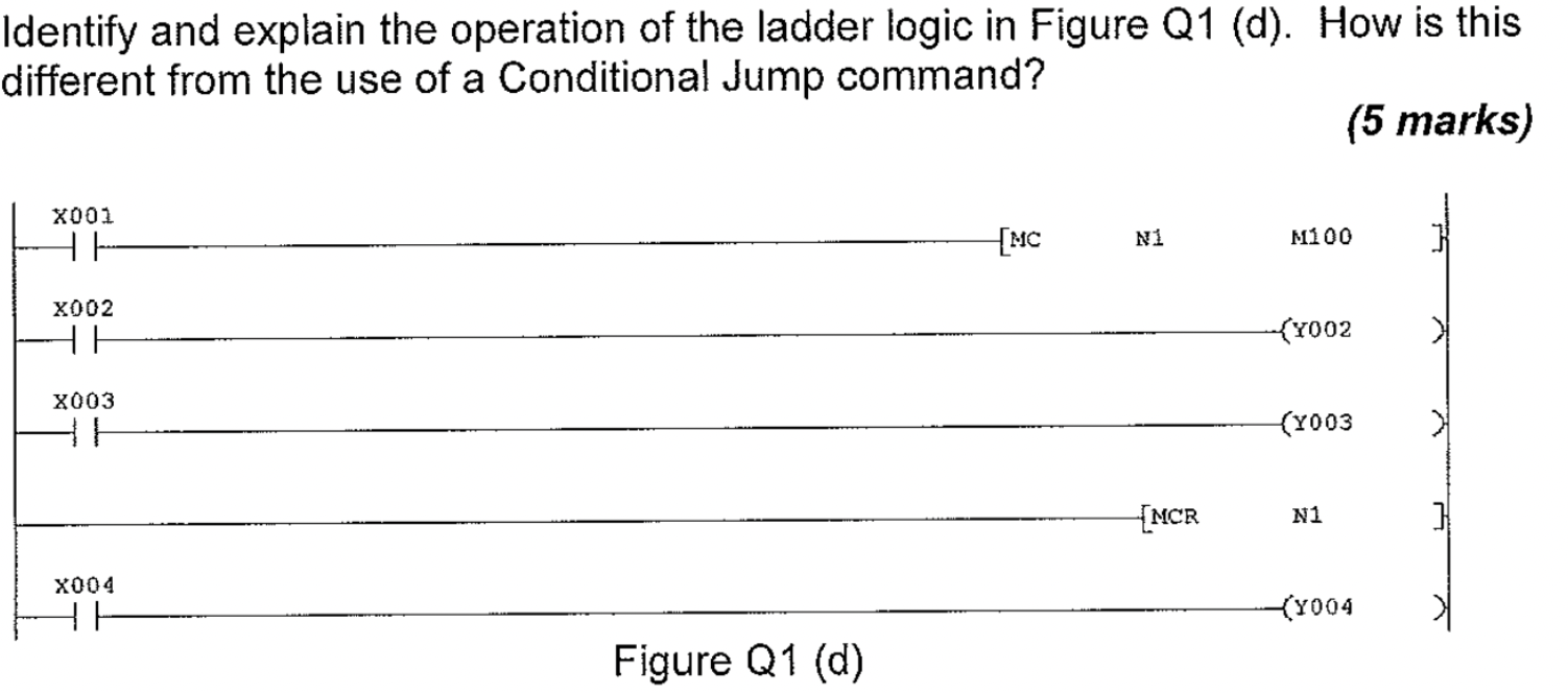 Solved Identify and explain the operation of the ladder | Chegg.com