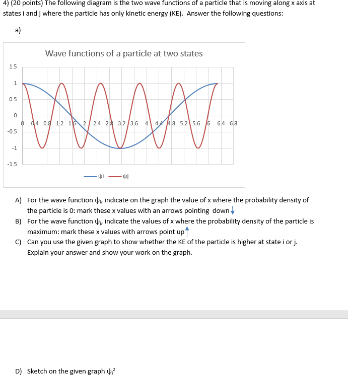 Solved 4 20 Points The Following Diagram Is The Two Wave 