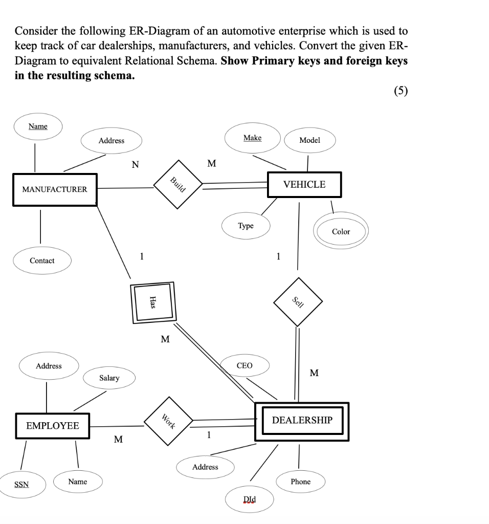 Solved . Show Primary keys and foreign keys in the | Chegg.com