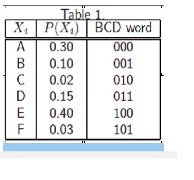 Solved 1. A source emits symbols , in the BCD format with | Chegg.com