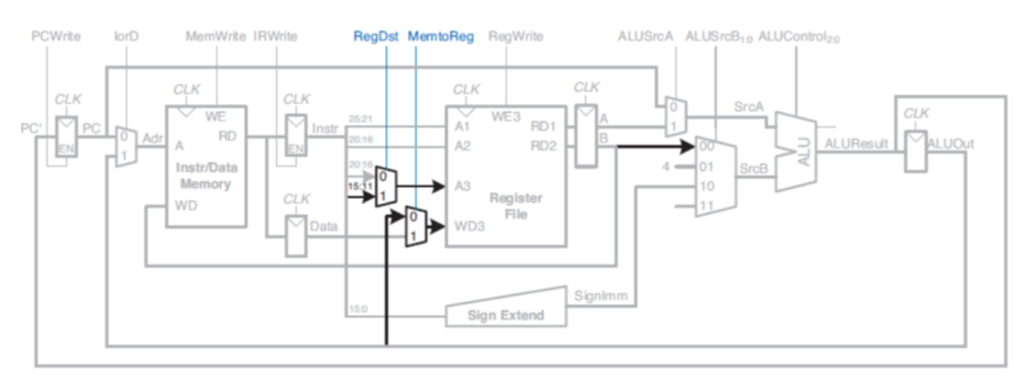 Solved The following multi-cycle architecture supports lw, | Chegg.com