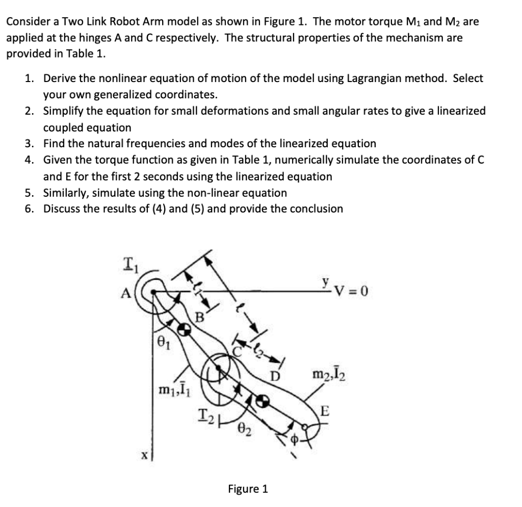 Solved Consider a Two Link Robot Arm model as shown in | Chegg.com