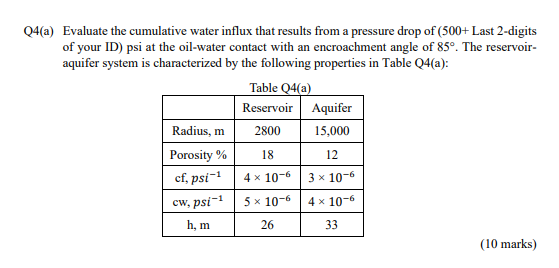 Solved Q4(a) Evaluate the cumulative water influx that | Chegg.com