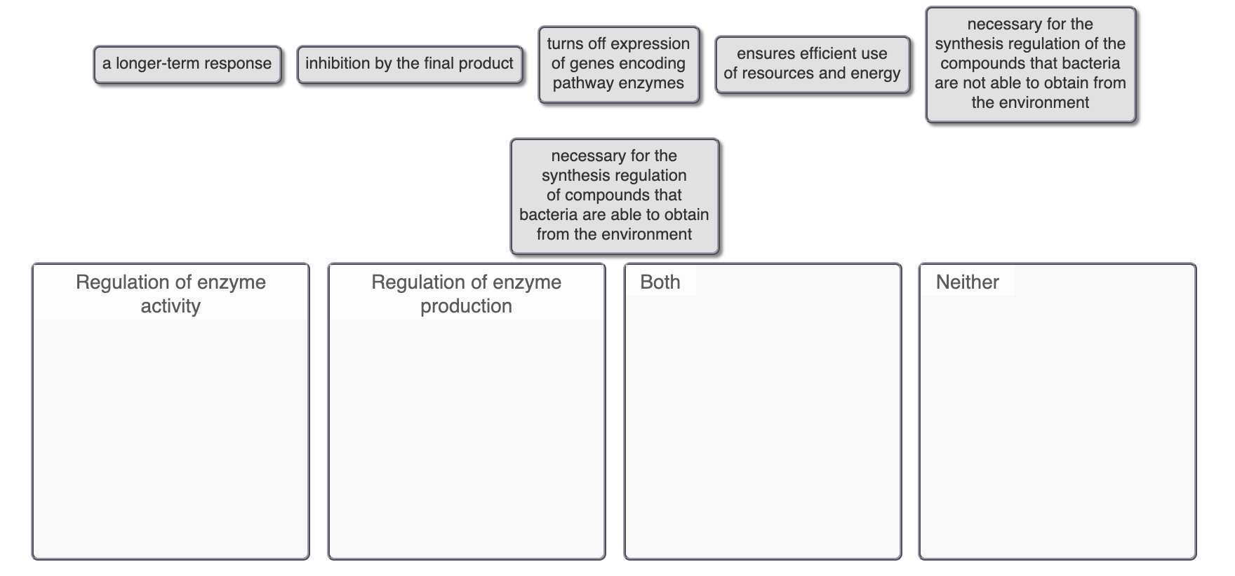 Solved How are the processes shown in the figure below | Chegg.com