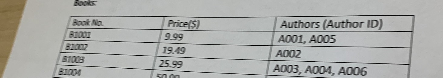 Solved Create a python program for a publisher. In this | Chegg.com