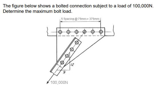 Solved The figure below shows a bolted connection subject to | Chegg.com