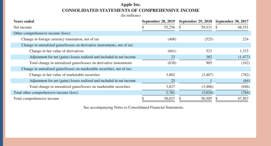 Solved AA 8-2 Comparative Analysis LO A1 Comparative figures | Chegg.com
