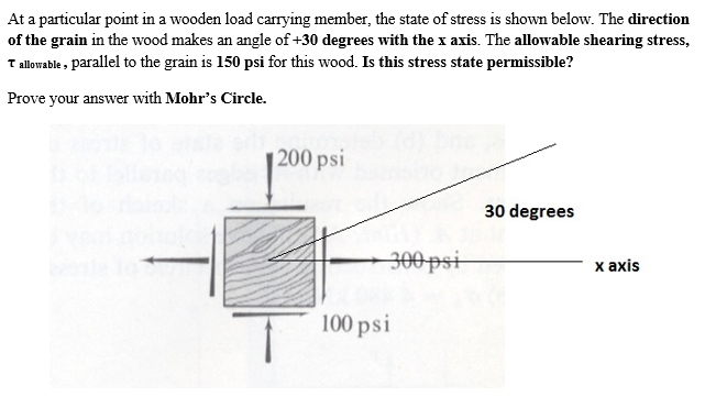 Solved At a particular point in a wooden load carrying | Chegg.com