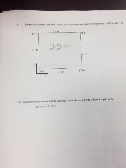 Solved consider the PDE shown, on a square domain with zero | Chegg.com