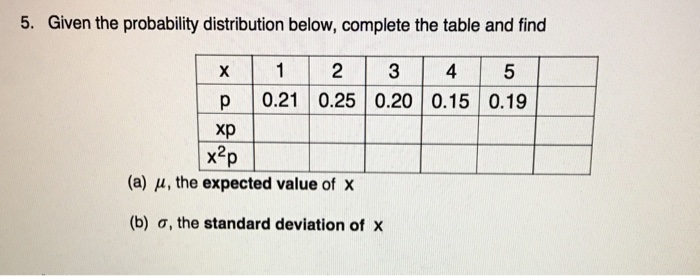 Solved Given the probability distribution below, complete | Chegg.com