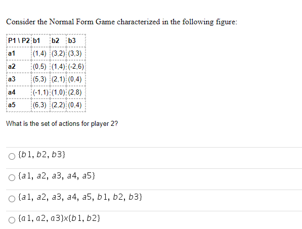 Solved Consider the Normal Form Game characterized in the | Chegg.com