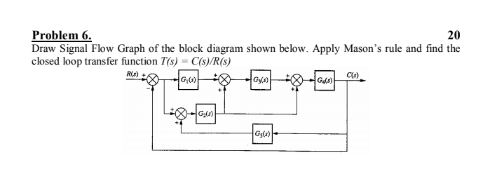 Solved Problem 6. 20 Draw Signal Flow Graph of the block | Chegg.com