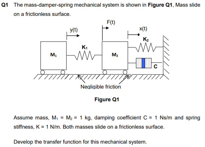 Solved Q1 The mass-damper-spring mechanical system is shown | Chegg.com