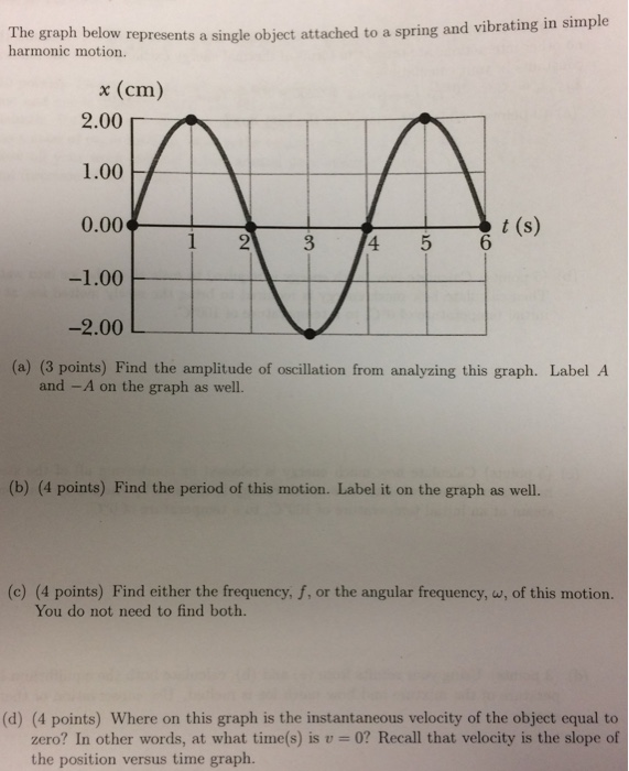 Solved d vibrating in simple The graph below represents a | Chegg.com