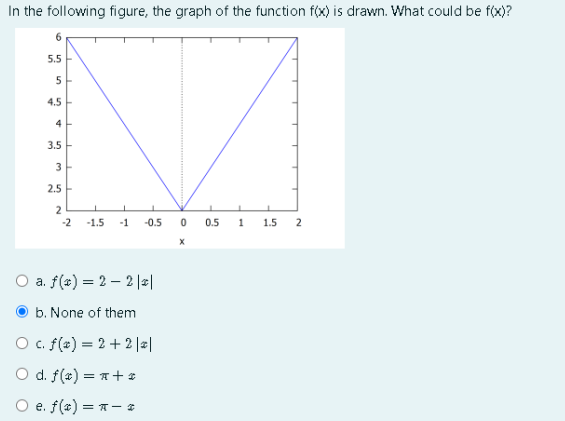 Solved In the following figure, the graph of the function | Chegg.com