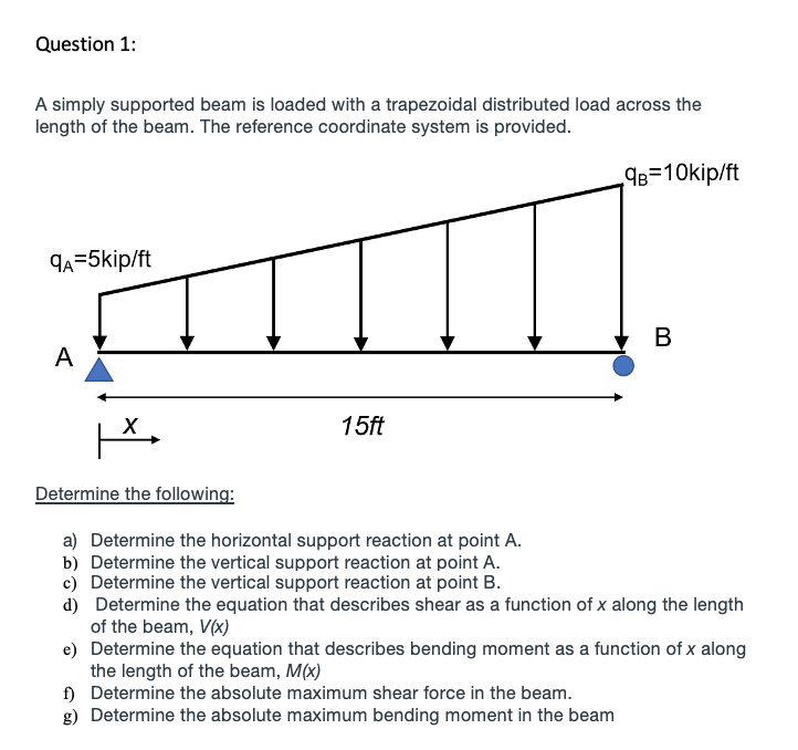 Solved Question 1: A simply supported beam is loaded with a | Chegg.com