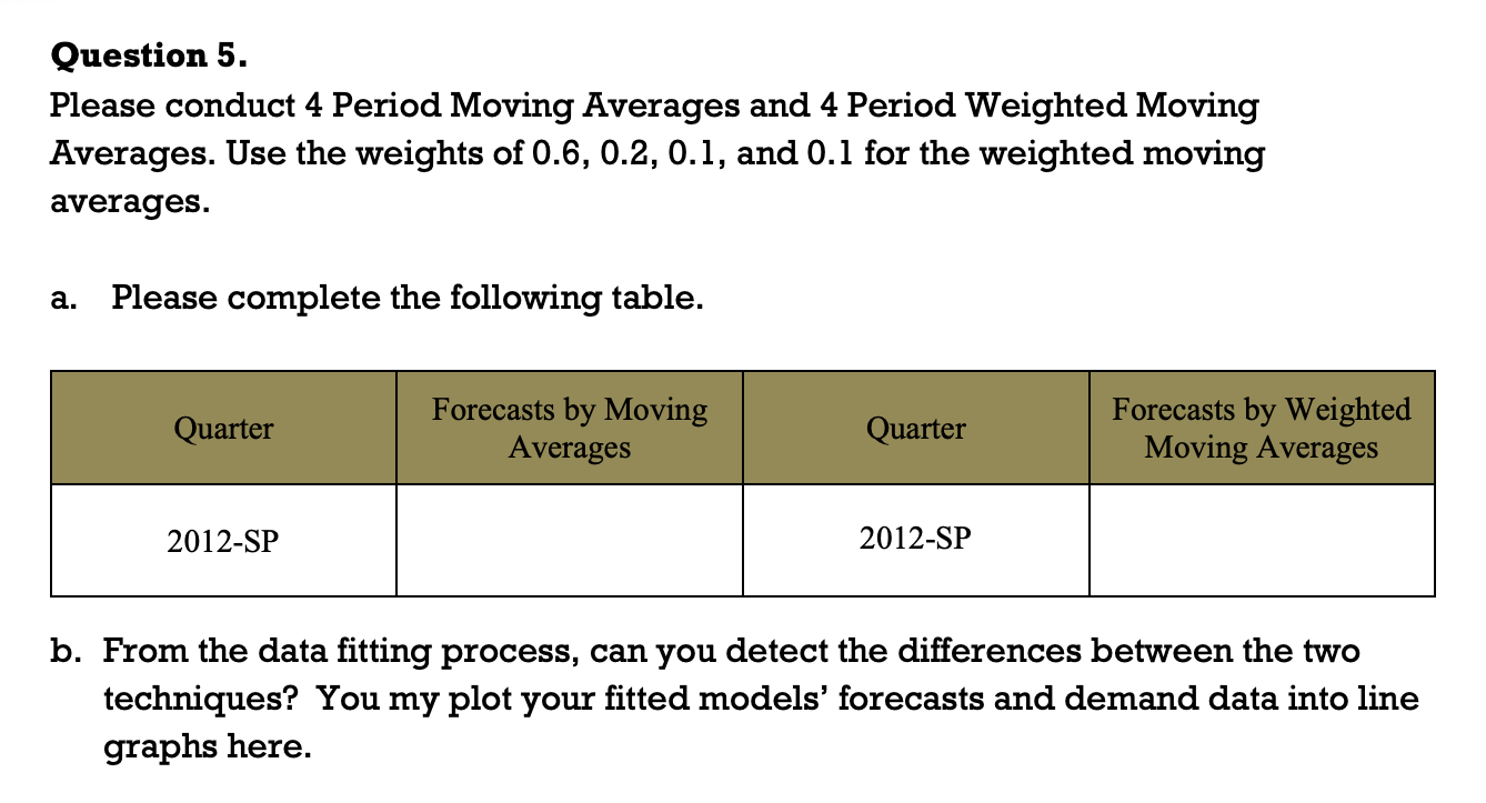 Solved Question 5. Please conduct 4 Period Moving Averages | Chegg.com