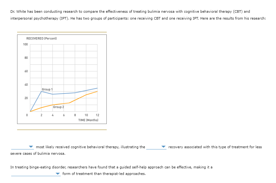 Solved Dr. White has been conducting research to compare the | Chegg.com
