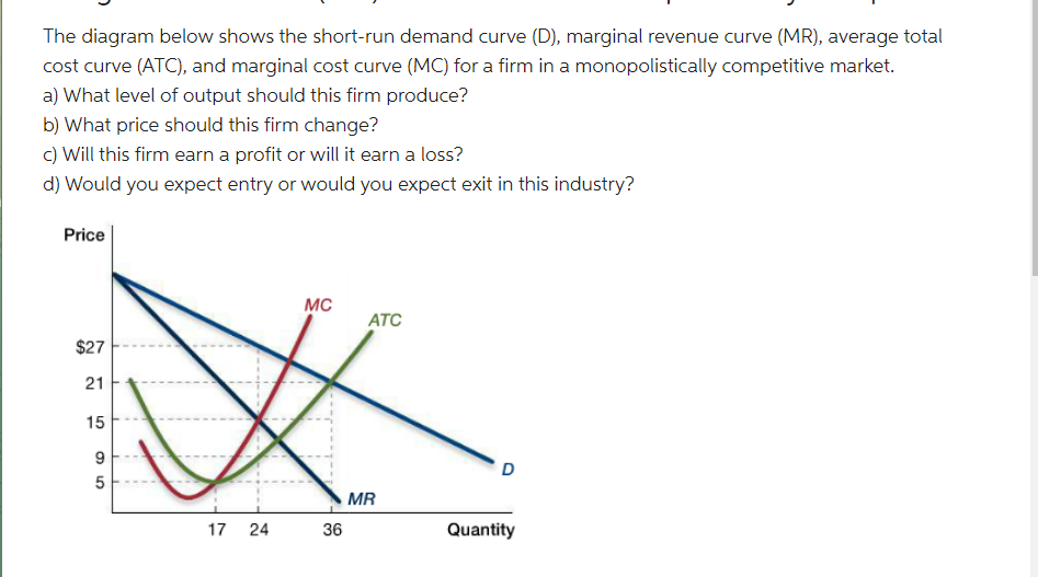 Solved The diagram below shows the short-run demand curve | Chegg.com