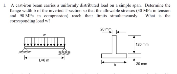 Solved 1. A cast-iron beam carries a uniformly distributed | Chegg.com