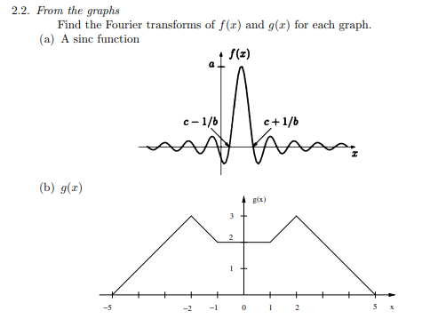 Solved 2.2. From the graphs Find the Fourier transforms of | Chegg.com