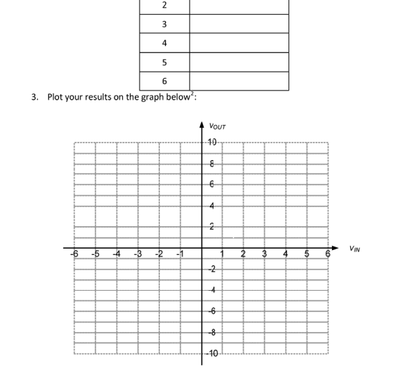 Solved Inverting amplifier circuit 1. Wire up the following | Chegg.com