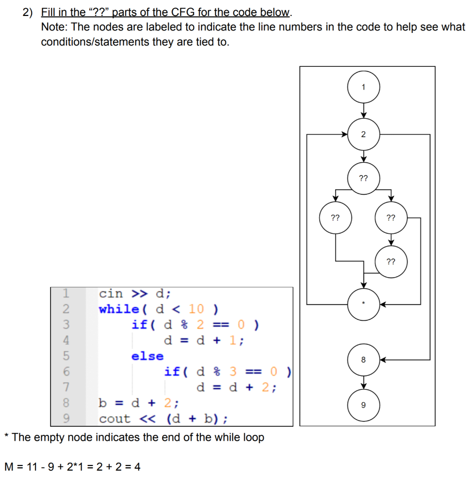 Solved 2) Fill in the “??" parts of the CFG for the code | Chegg.com