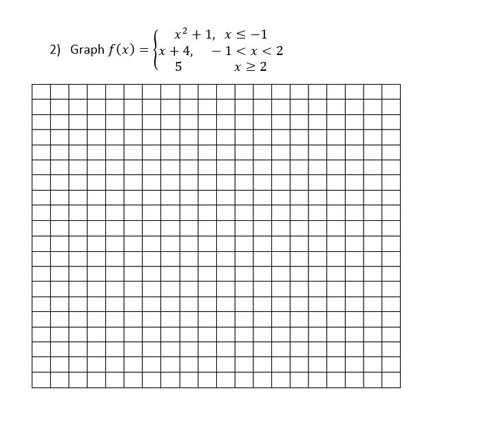 Solved Graph F x X 2 1 X 1 X 4 1