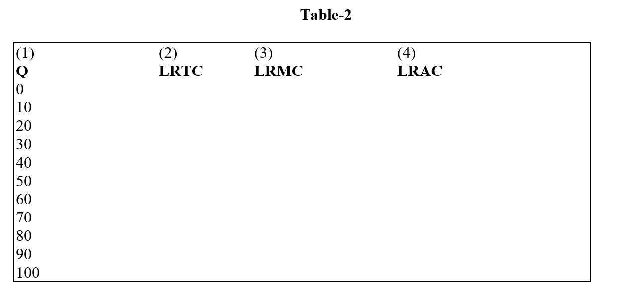 The production function for automobiles is given as | Chegg.com