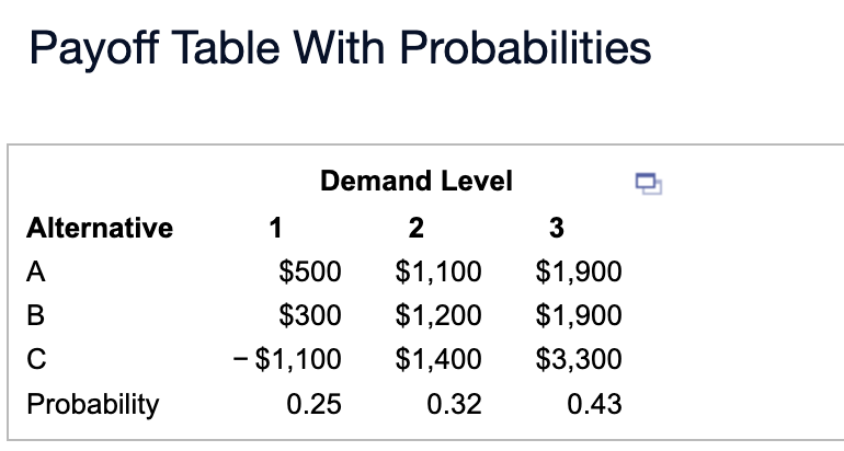 Solved Use the accompanying payoff table and probabilities | Chegg.com
