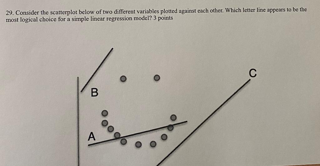 Solved 29. Consider the scatterplot below of two different | Chegg.com