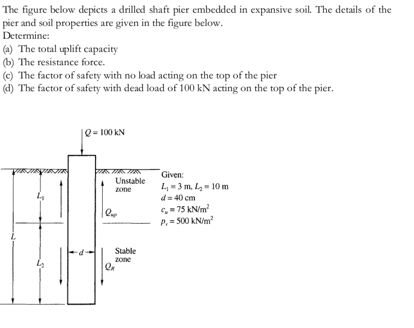 Solved The figure below depicts a drilled shaft pier | Chegg.com