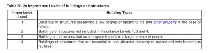 Question1. (a) Calculate the ultimate design wind | Chegg.com