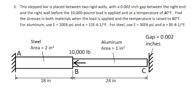 Solved 3. This stepped bar is placed between two rigid | Chegg.com