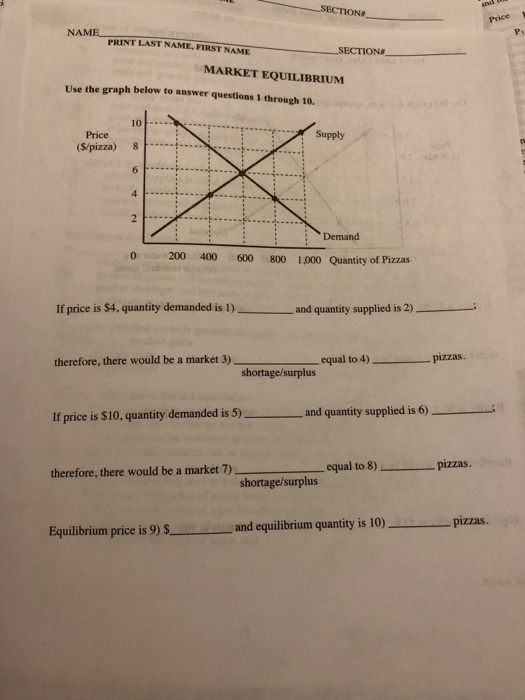 Solved NAME PRINT LAST NAME, FIRST NAME SECTION MARKET | Chegg.com