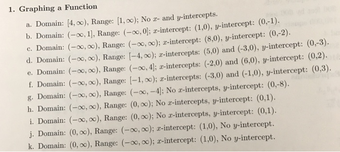 Solved Need help finding domain and range, x & y intercepts | Chegg.com