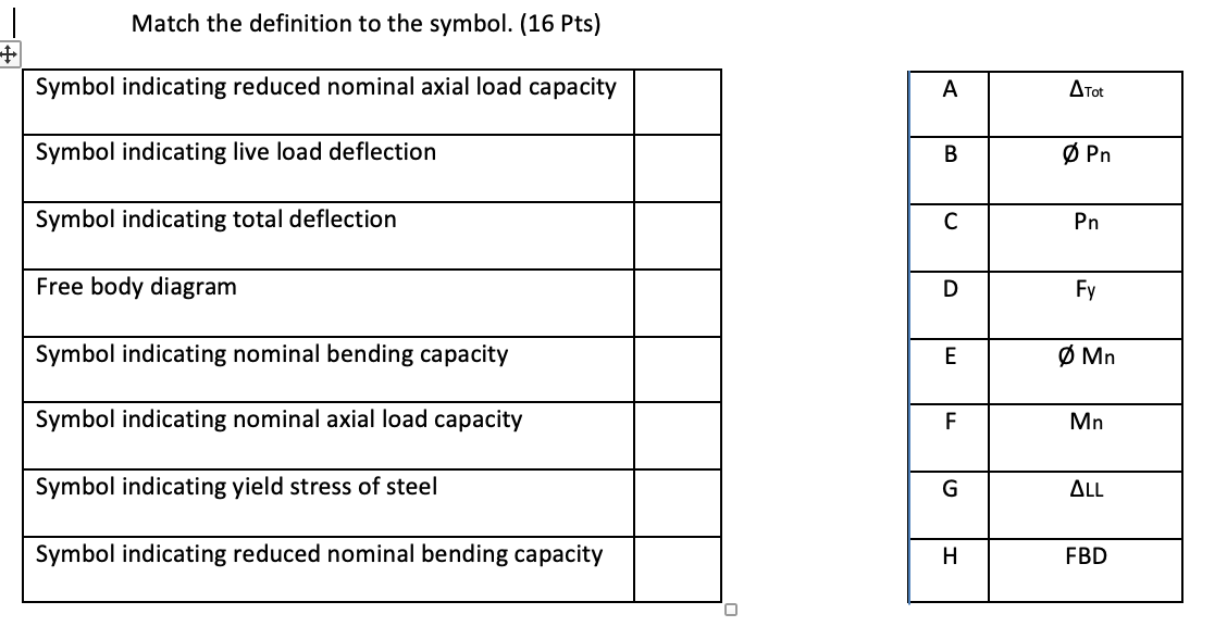 Solved Match the definition to the symbol. (16 Pts) Symbol | Chegg.com