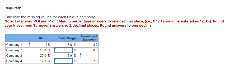 Solved Calculate the missing values for each unique company. | Chegg.com