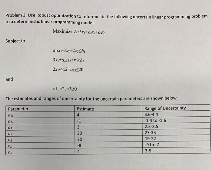 Problem 3. Use Robust optimization to reformulate the | Chegg.com