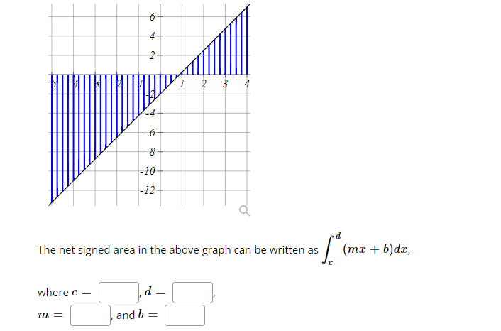 Solved VO 4 4 2 -64 -8 -10 -12 d The net signed area in the | Chegg.com