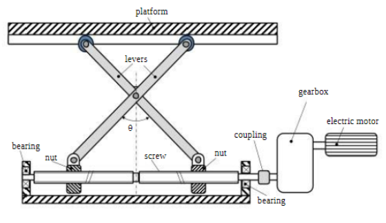 Solved Draw a technical assembly drawing of the lifting | Chegg.com