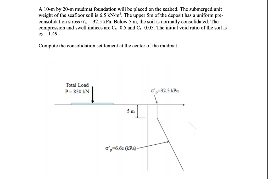 Solved A 10-m by 20-m mudmat foundation will be placed on | Chegg.com