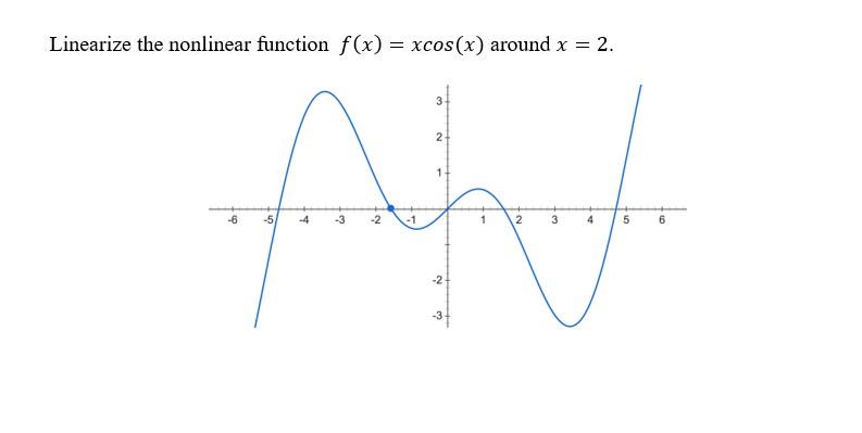 Solved Linearize the nonlinear function f(x) = xcos(x) | Chegg.com