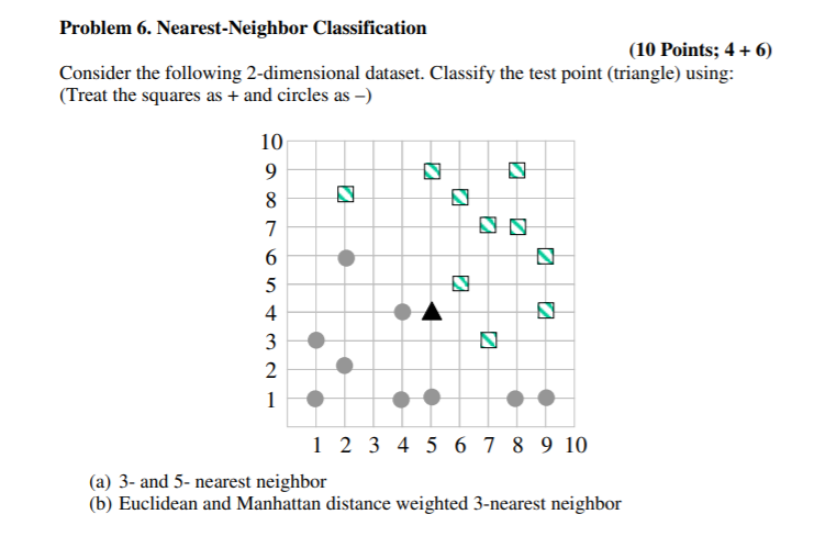 Solved Problem 6. Nearest-Neighbor Classification (10 | Chegg.com