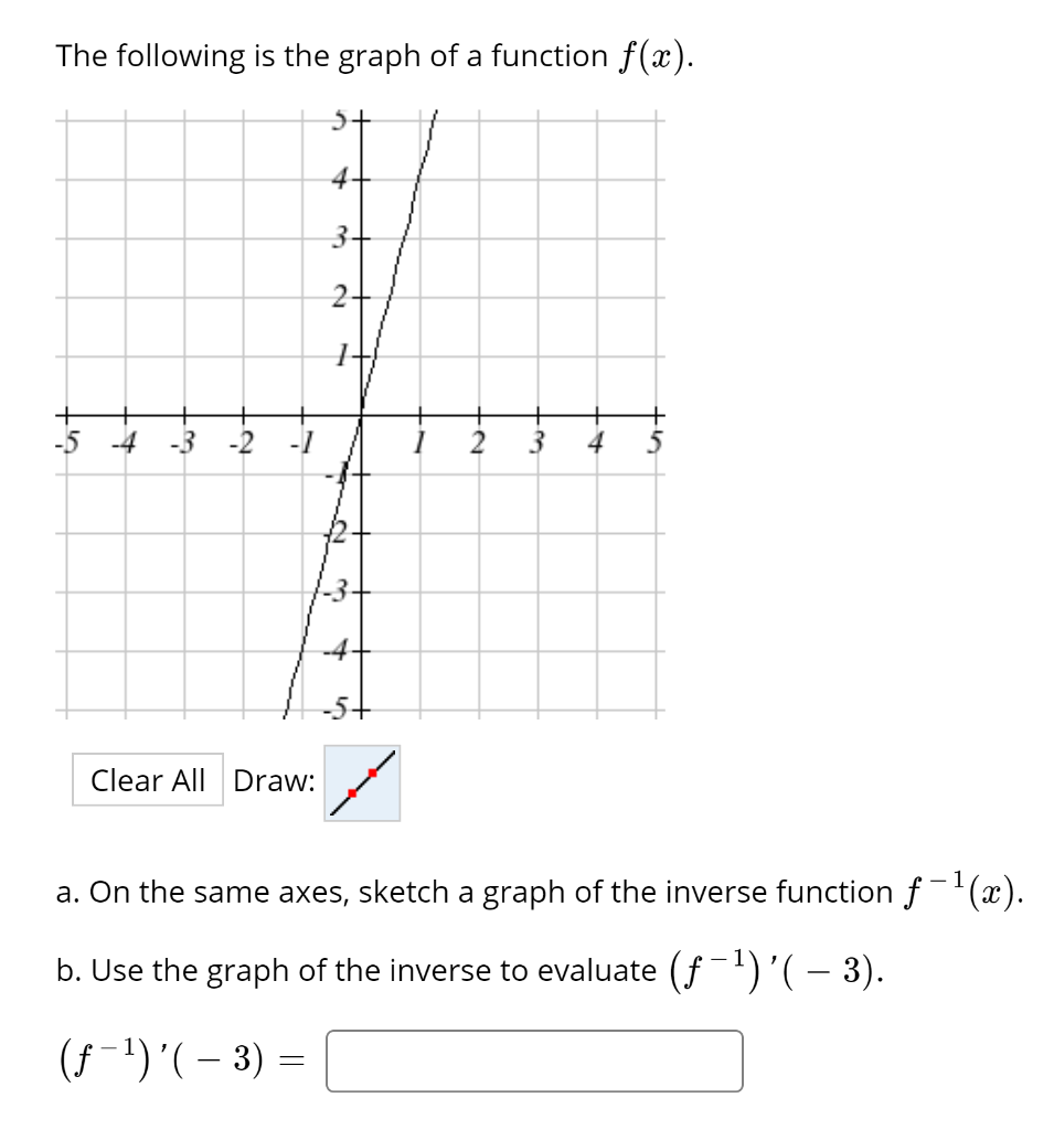 Solved The following is the graph of a function f(x). -5 -4 | Chegg.com
