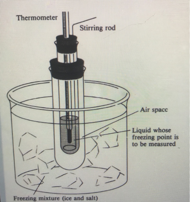 Solved If the inner test tube of this freezing point | Chegg.com