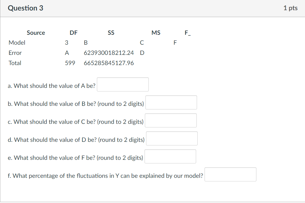 Solved Question 3 1 pts Source DF SS MS F Model 3 B с F А D | Chegg.com