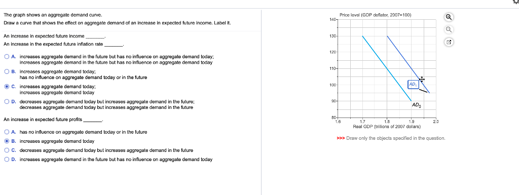 Solved Price level (GDP deflator, 2007=100) The graph shows | Chegg.com