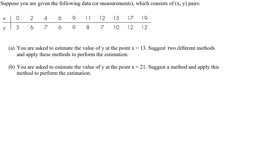 Suppose you are given the following data (or | Chegg.com