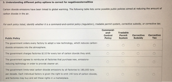 Solved 3. Understanding different policy options to correct | Chegg.com